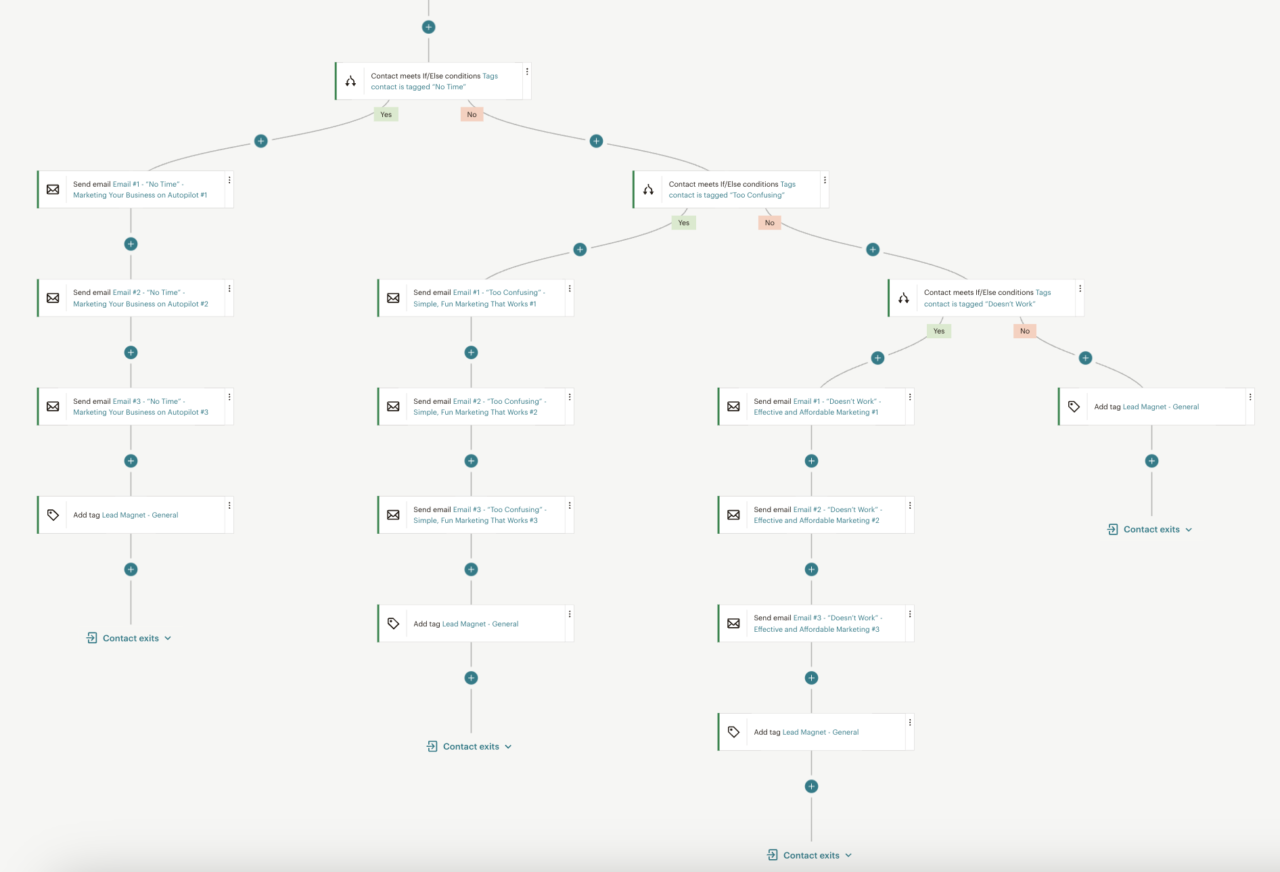 Done For You Sales Funnels to Grow on Autopilot | Flyrise